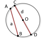 Matemáticas10: Ejemplos de Cuerdas