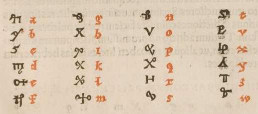 The Occult and Magick: Charlemagne's Cipher