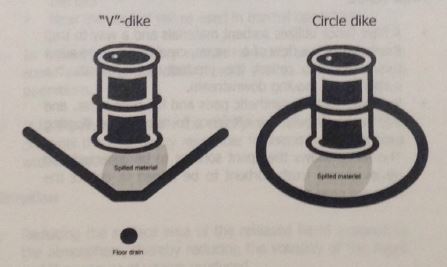 Virginia Beach Fire Academy: Liquid HAZMAT Releases: Product Control ...