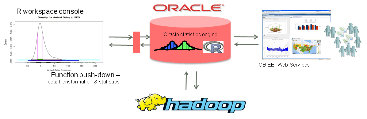 Bi Direct Oracle Big Data Connectors Hdfs To Oracle Rdbms Data Connectors