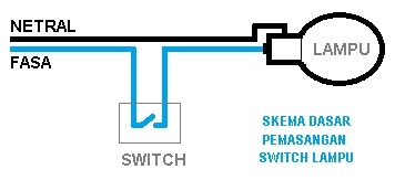 belajar elektro: Sambungan kabel listrik untuk lampu dan stop kontak