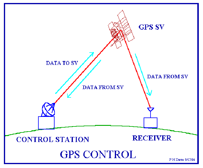 Equipo 7. GPS: Funcionamiento del GPS