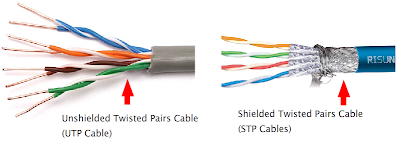 City of technology: Crimping Network Cables