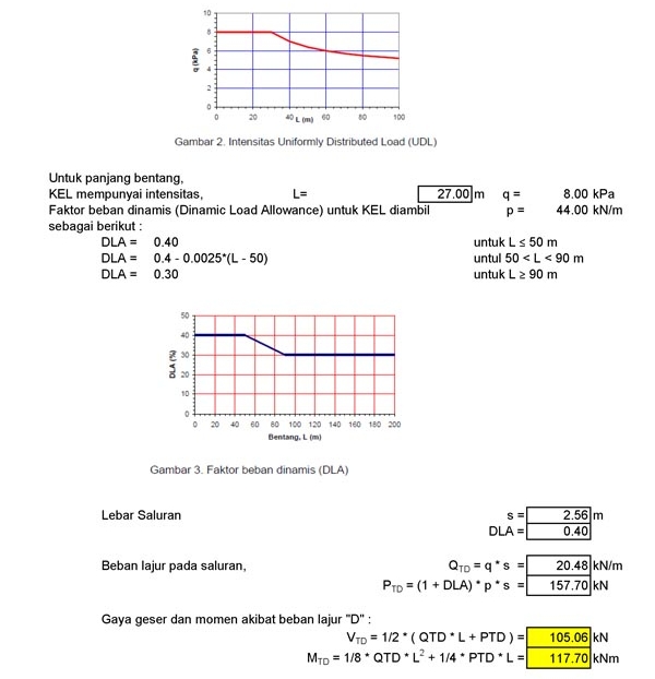 Perhitungan Struktur Box Culvert - Goresan Tinta Seorang Manusia
