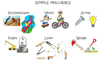 Teacher Clara: Simple machines
