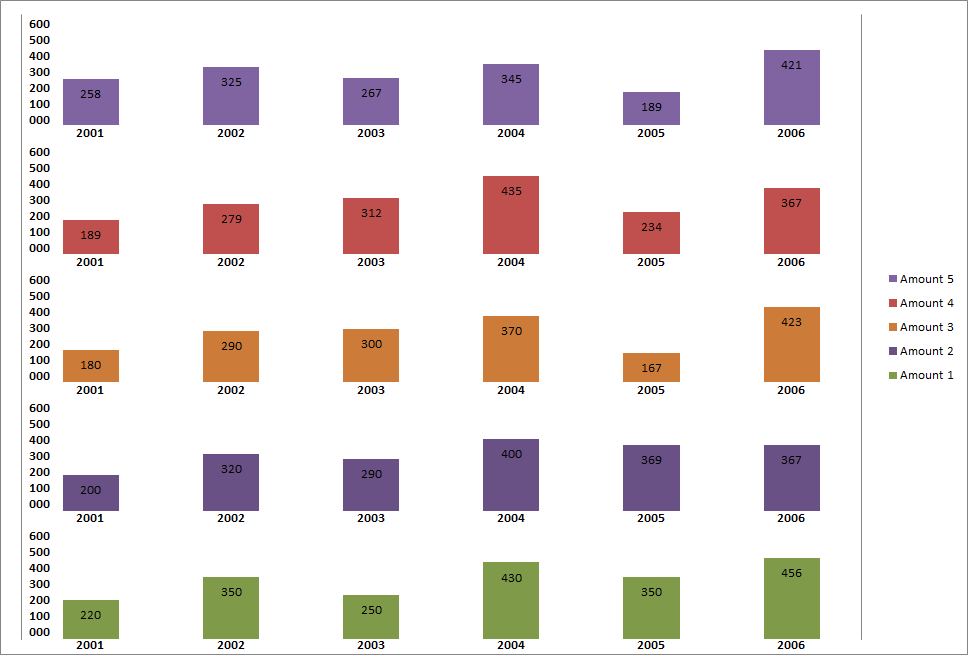 Excel Why Not Split The Y Axis Four Times Or More excel-why-not-split-the-y-axis-four-times-or-more
