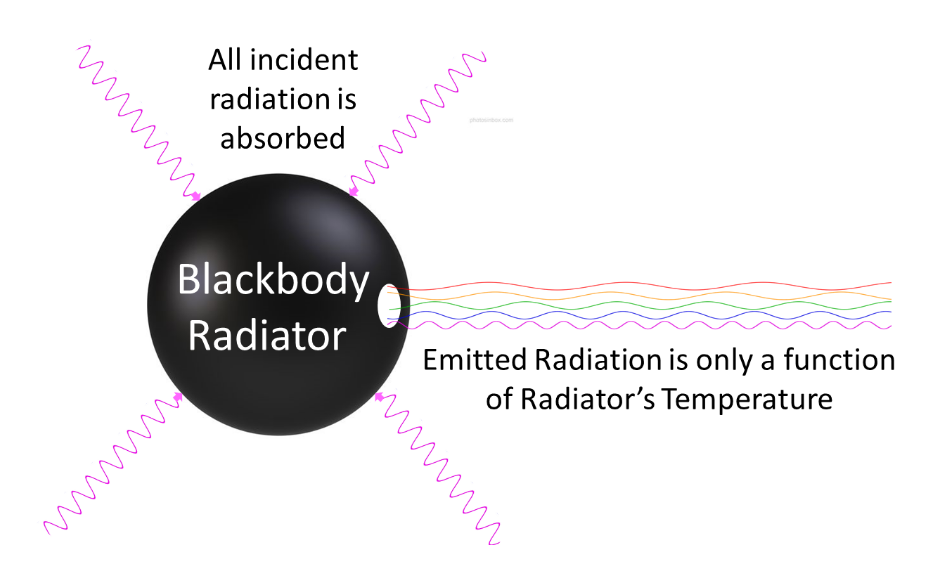 RADIANT HEAT TRANSFER CASE STUDY