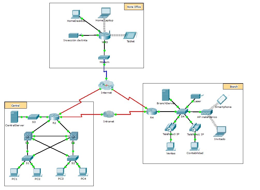 CCNA: 1.2.4.4 Packet Tracer: Representación de la red