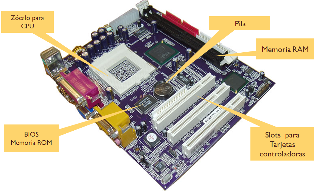 HARDWARE Y SOFTWARE: ELEMENTOS DE LA PC