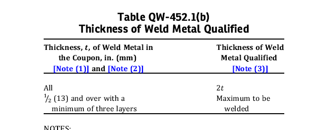 Materials & Welding: [MW:28748] advice - QW 452.1