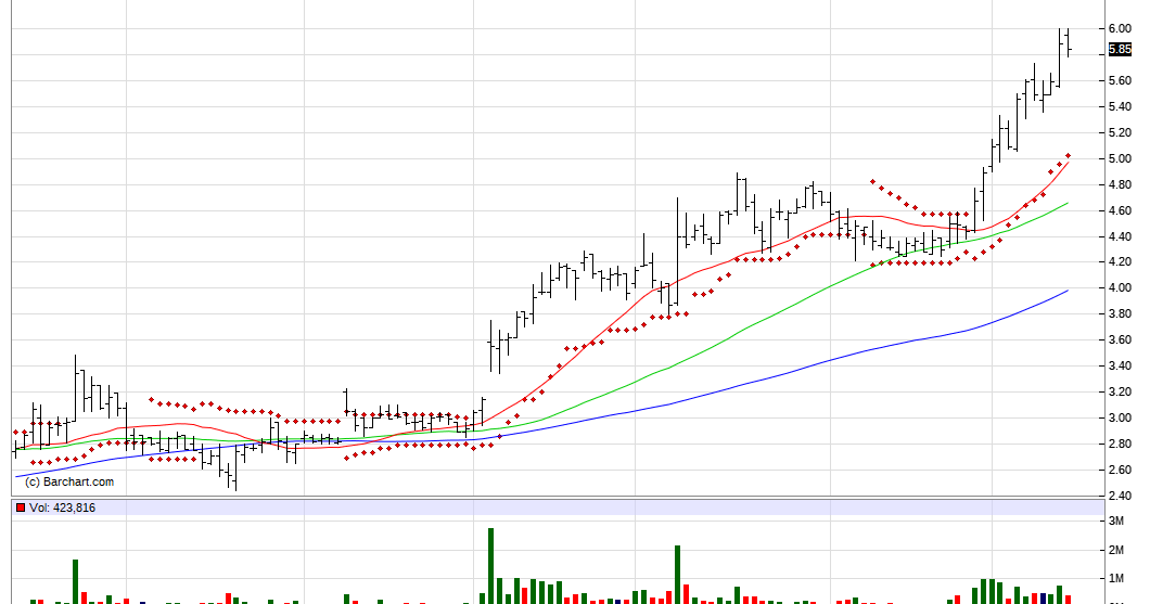Financial Tides -- A Stock Market Investing Newsletter by Jim Van ...