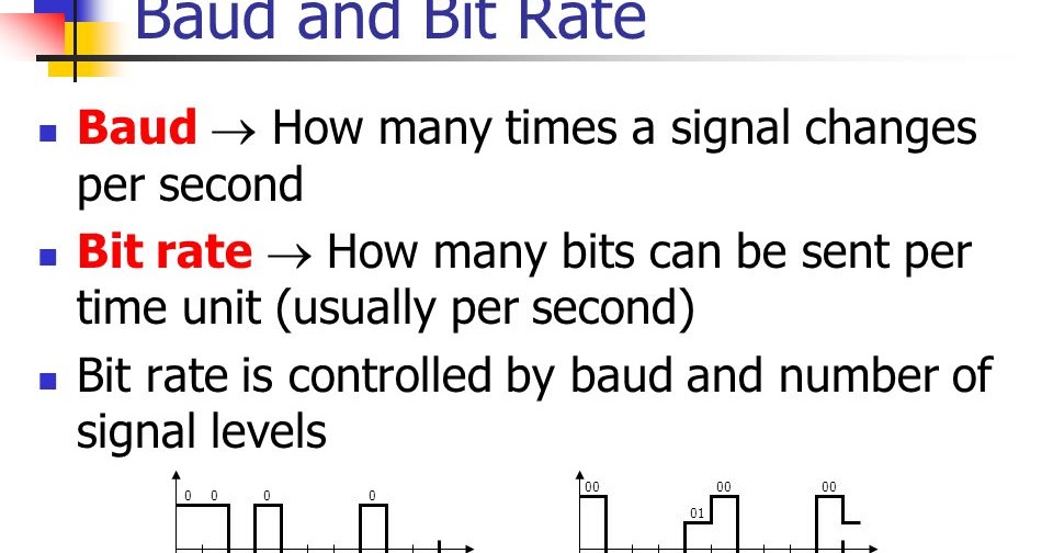 Konsep Baudrate