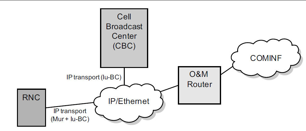 Fine Optimization Engineers: Cell Broadcast Service