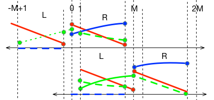 Henry Choi: Signal processing audio chirp in Matlab