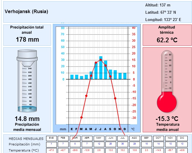 BLOG DE GEOGRAFÍA Profesor Pedro Oña: LOS CLIMAS DE LA TIERRA: EL CLIMA ...