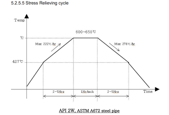 Materials & Welding: Re: [MW:25409] Requirements of PWHT Offshore ...