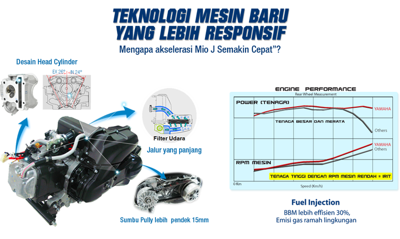 Motor matic injeksi Yamaha Mio J - Media Belajarku