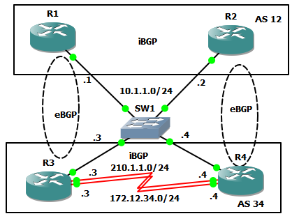 The Making of an Network Engineer: BGP- Chaning Local Pref with Route Map