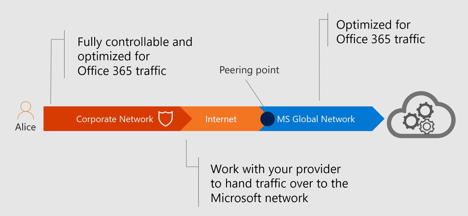 Kressmark Unified Communications: Ignite 2018 - BRK3370 - Innovation of ...