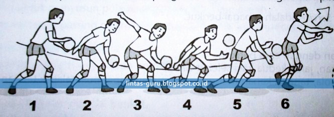 LATIHAN TEKNIK-TEKNIK PERMAINAN BOLA VOLI - LINTAS GURU