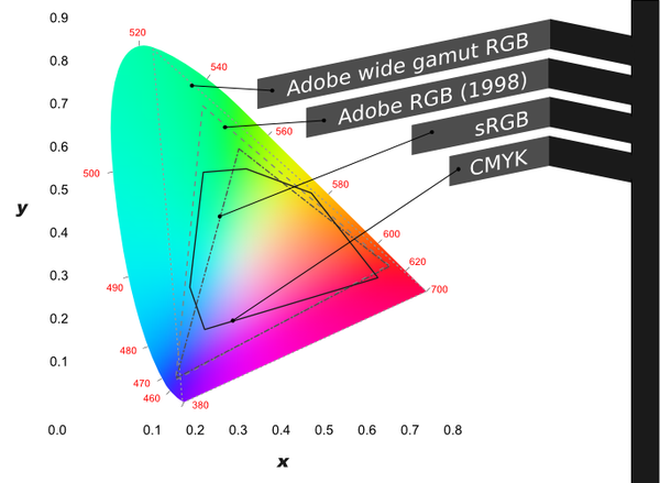 OpenDesignGroup: Inkscape - Color Management System