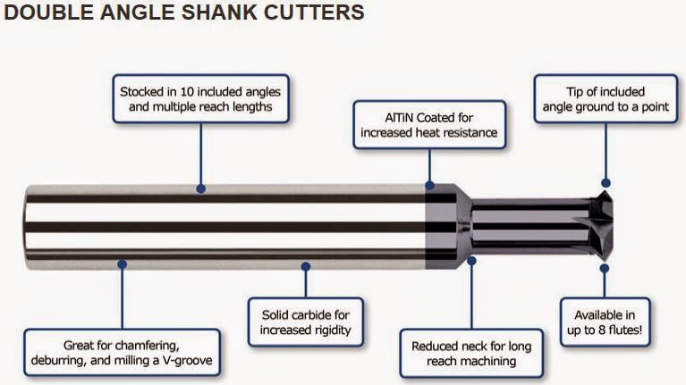 Engman-Taylor Company: Harvey Tool Double Angle Shank Cutters