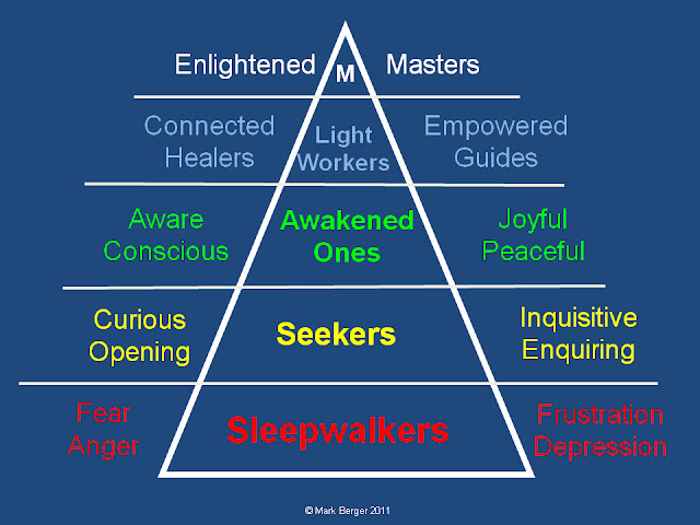 The Kundalini Consortium: Higher Consciousness And Kundalini