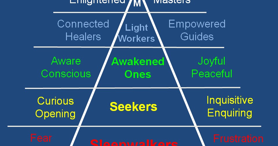 The Kundalini Consortium: Higher Consciousness And Kundalini