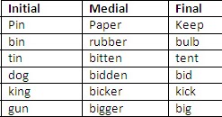 The English Plosive Sounds - Tanvir's Blog