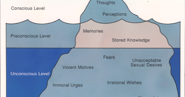 Freud's Iceberg Model
