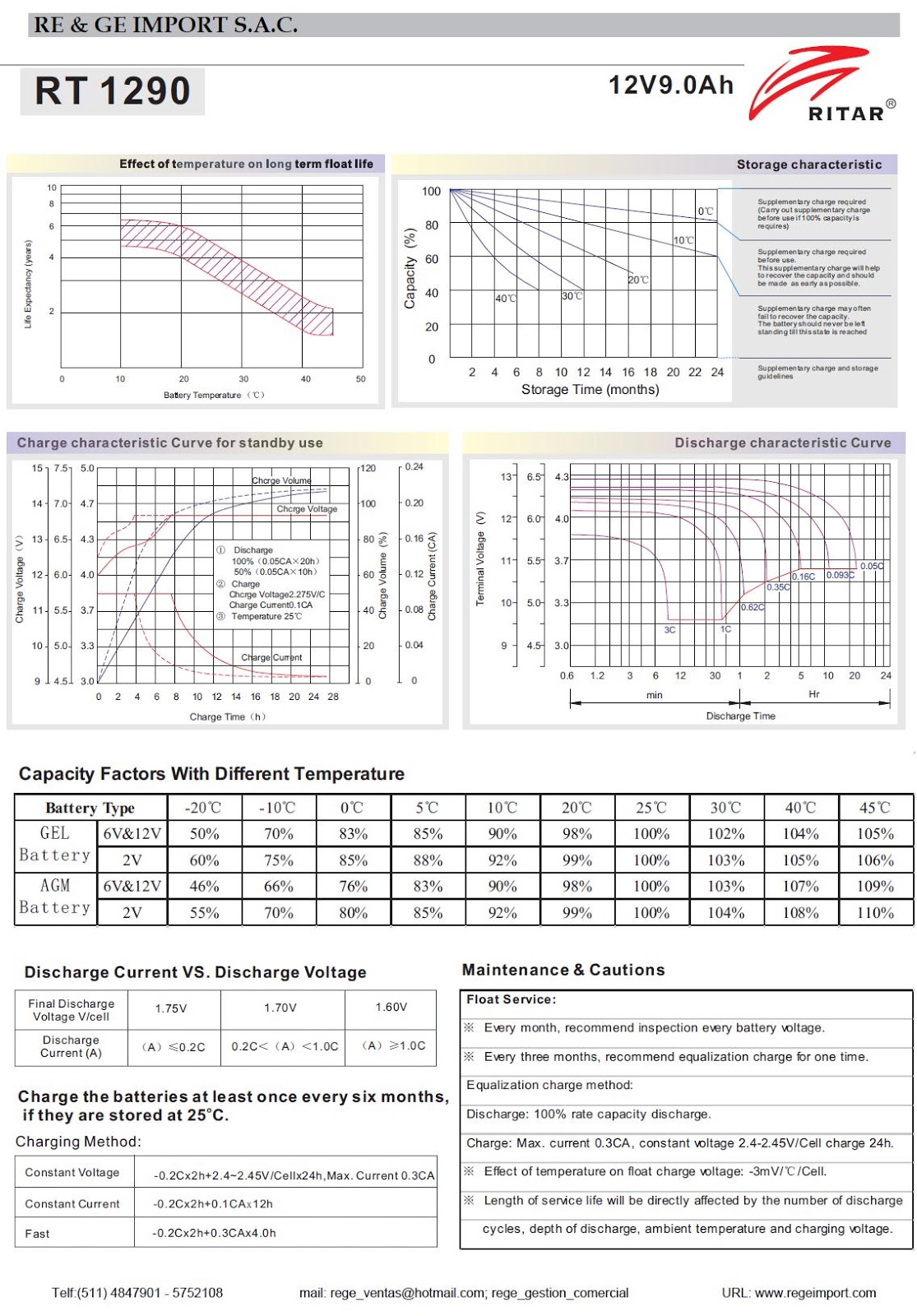 Acumuladores Eléctricos de Plomo: Ficha Técnica