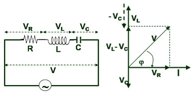 Rangkaian Seri RL, RC dan RLC pada listrik AC ~ Nyari Fisika
