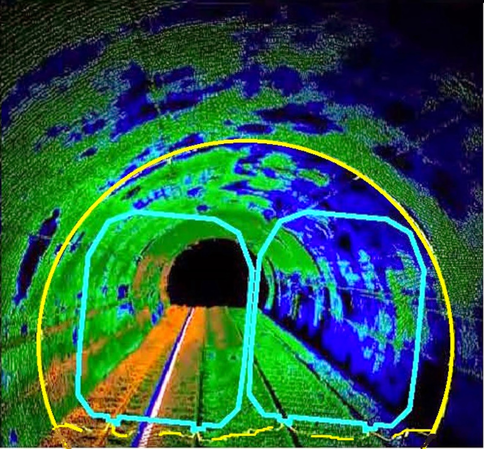 THE RAILWAY - LA VÍA FÉRREA: Railway Loading Gauges - Gálibos Ferroviarios