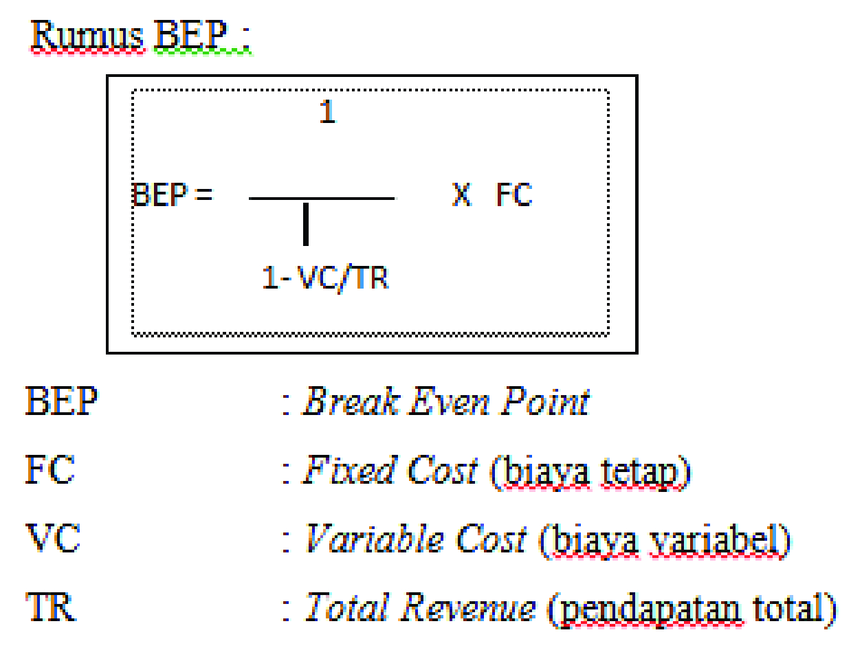 Hidup Sehat Wal Afiat: Studi Kelayakan Apotek