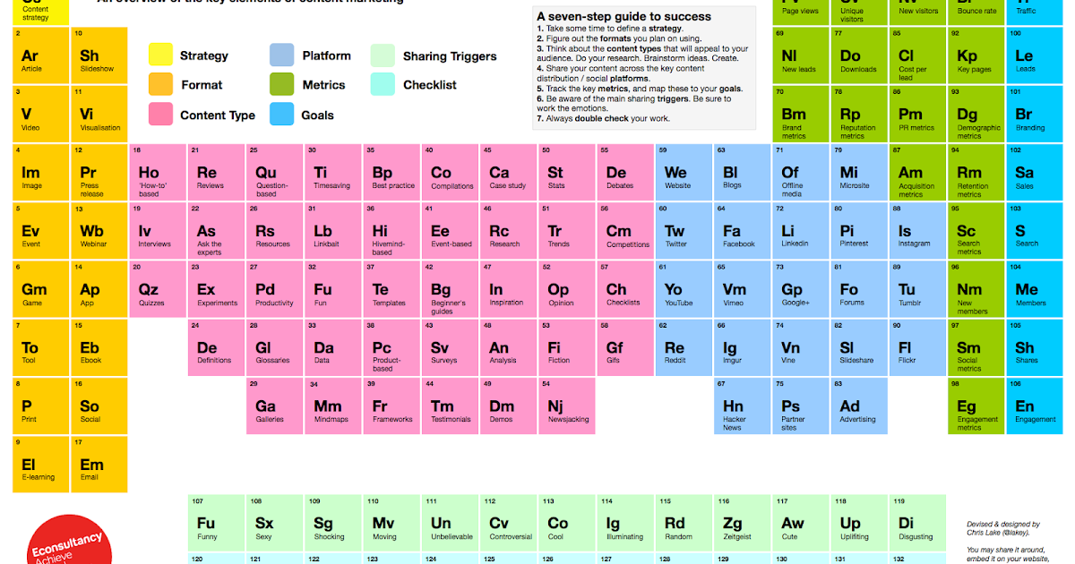 เคมี: บทที่1 อะตอมและตารางธาตุ