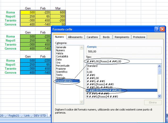 Come fare una formattazione delle celle personalizzata