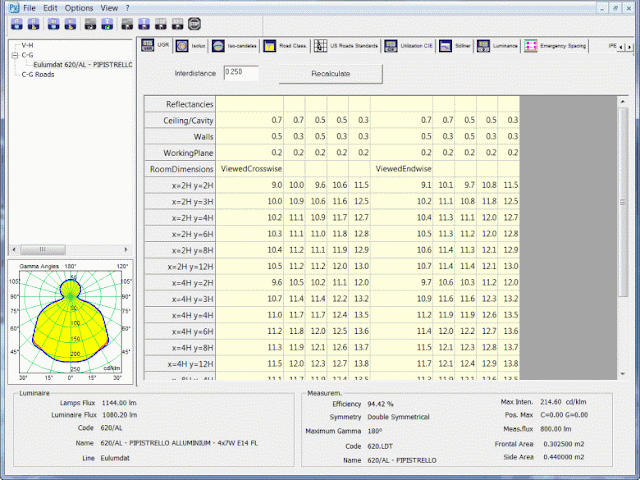 Unified Glare Rating (UGR) basic explanation.
