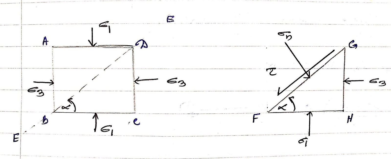 Easy Geo - Easiest method to learn Geo-Technical engineering : Triaxial ...