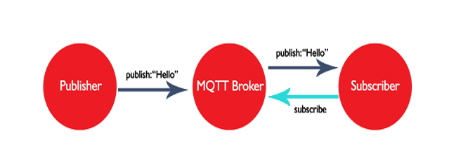 CryptoSIM ile IoT Kaba Kuvvet Saldırısı