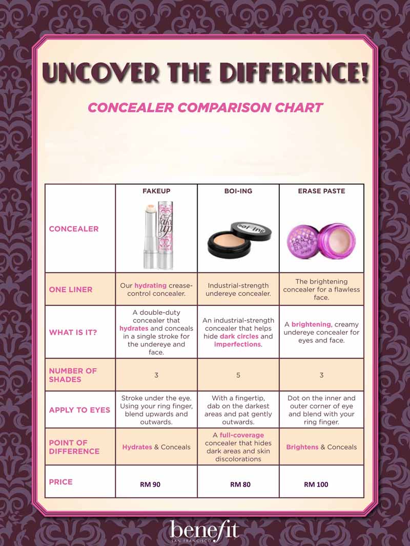 Plus Size Kitten: Benefit Fake Up Hydrating Concealer Review & Giveaway