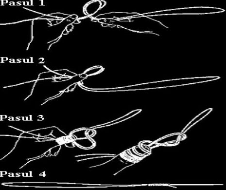 Pescuit hobby: Bucla de prindere