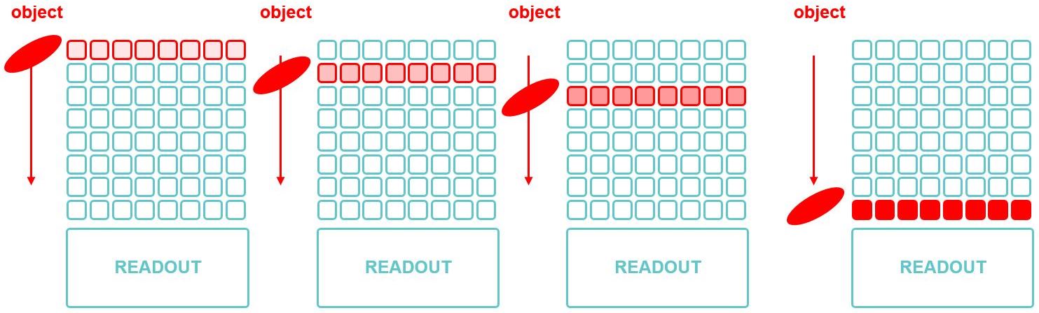 Image Sensors World: Imec TDI-BSI-Multispectral Image Sensor