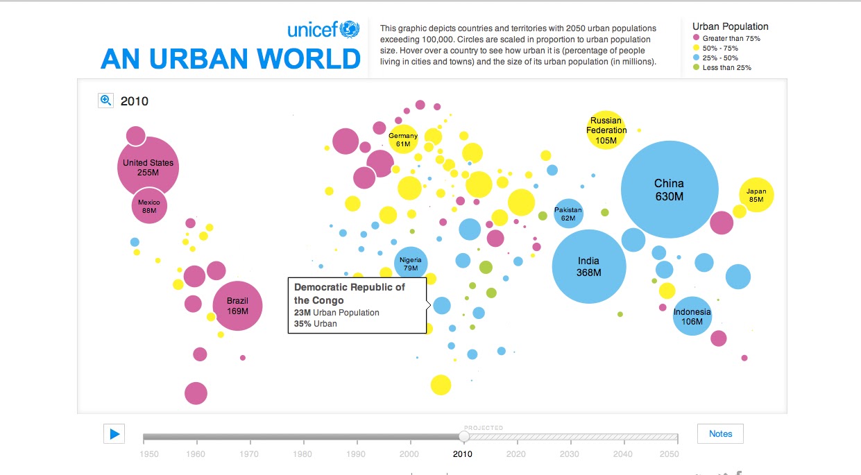 Nag on the Lake: Unicef Urban Population Map