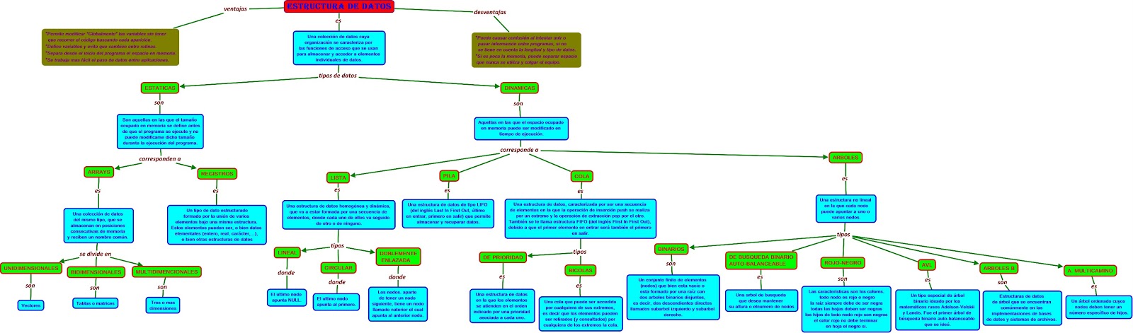 ESTRUCTURA DE DATOS Lucero Serrato,Roberto Diaz,Adriana Martinez: MAPA ...