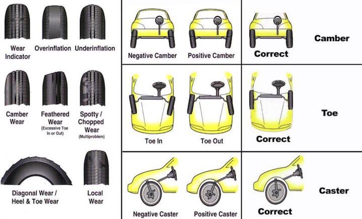 Tire Wear and Alignment Chart - Electrical Blog
