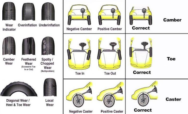 Tire Wear and Alignment Chart - Electrical Blog