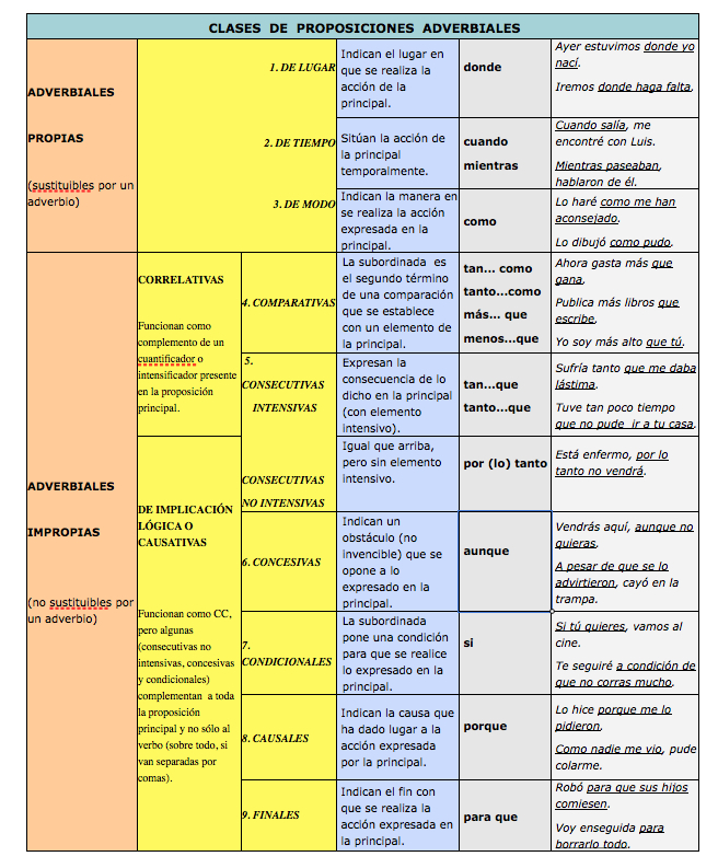 LENGUA CASTELLANA Y LITERATURA _______ 1º BACHILLERATO - CURSO 2010/11 ...