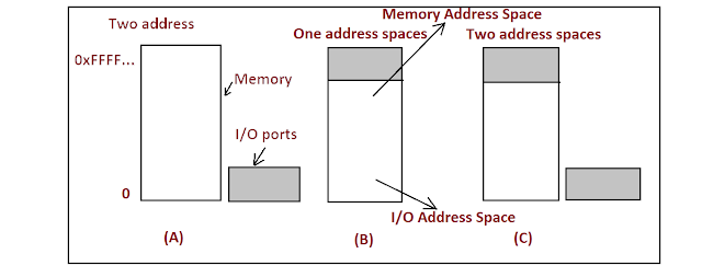 What is the difference between Memory mapped I/O and I/O mapped I/O ...