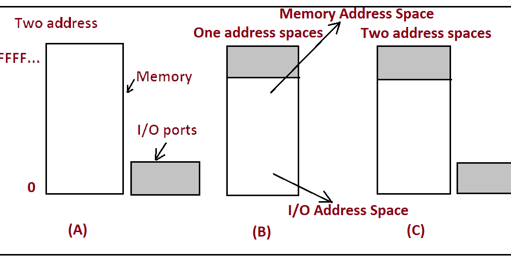 What Is The Difference Between Memory Mapped Io And Io Mapped Io Electronics And Communication9 
