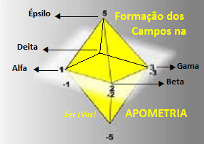 Ser ¡Voz!: APOMETRIA